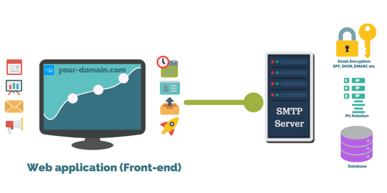 Basic Server Setup - Bulk Email Setup