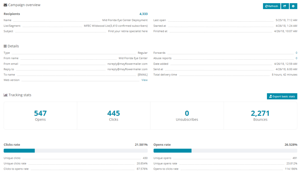 Frequently Asked Questions Bulk Email Setup