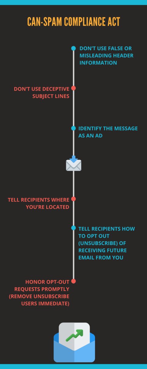 How to send unlimited emails without blacklisted? - Bulk Email Setup