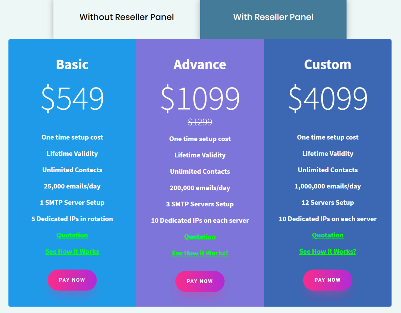 Email marketing - Step by Step Guide (Updated 2024)